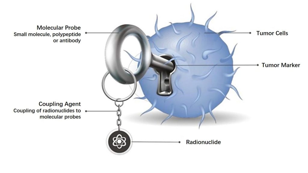 A New Indication of Grand Phamra’s Globally Innovative Radioactive ...
