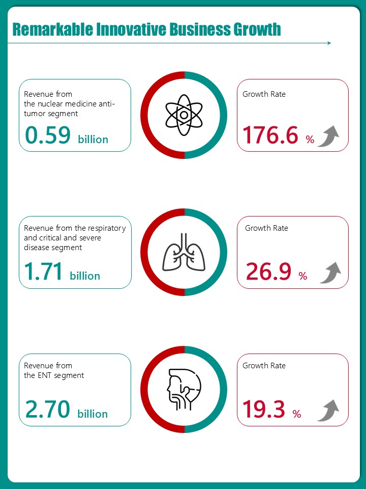 2024 Grand Pharma Annual Report - Company - News Center - Grand Pharma ...